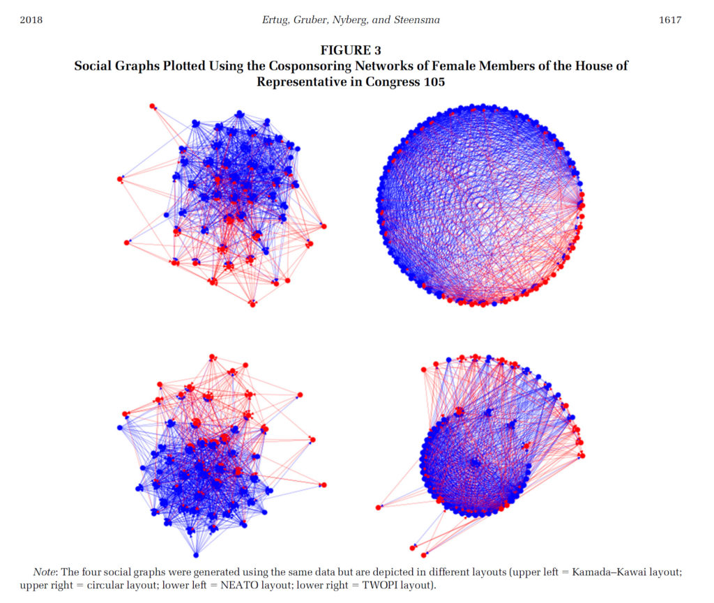 Visualizations in academic writing | Be Inspired